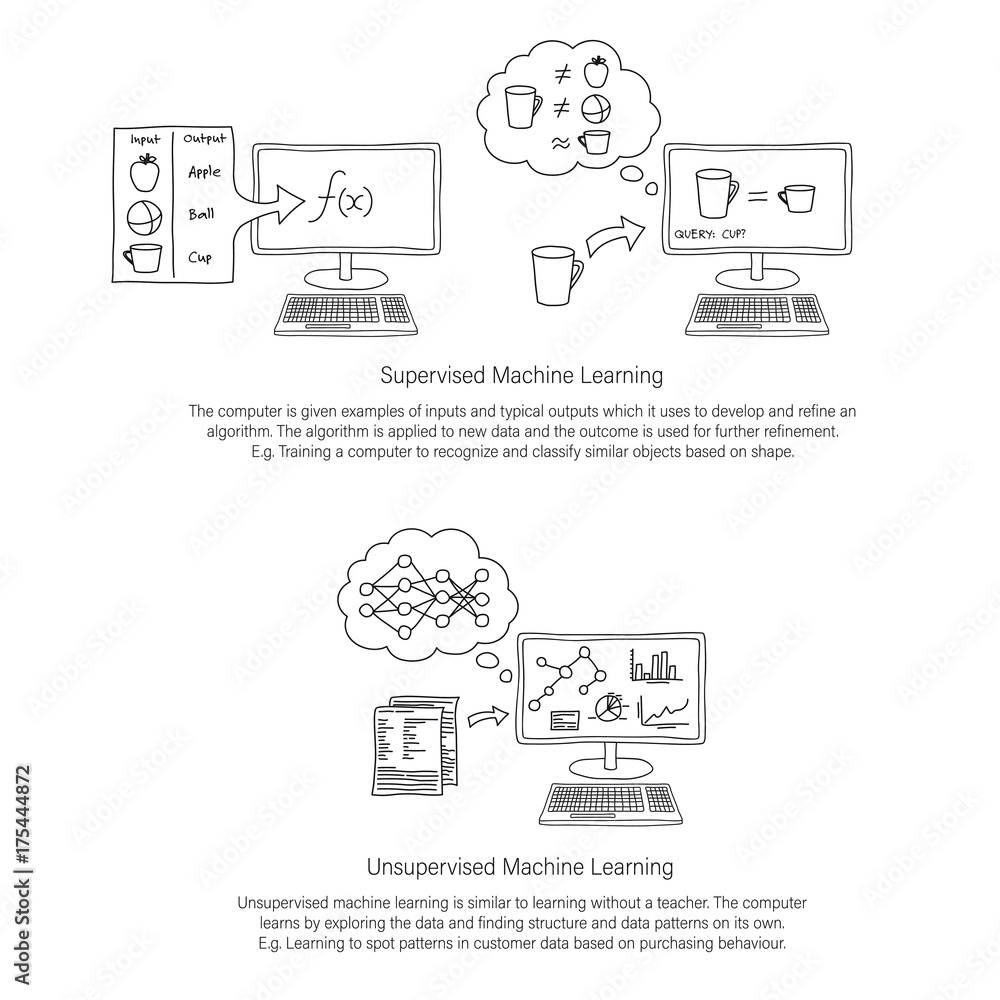 Poster Machine Learning line art infographic showing supervised and ...