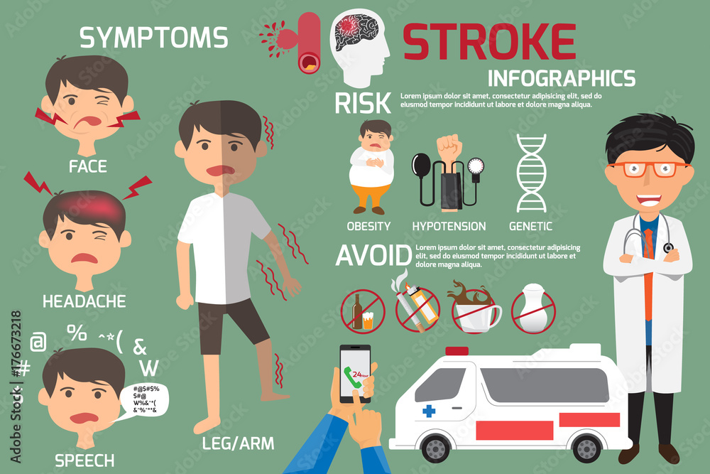 Brain stroke disease infographics. Detail of including of type of brain ...