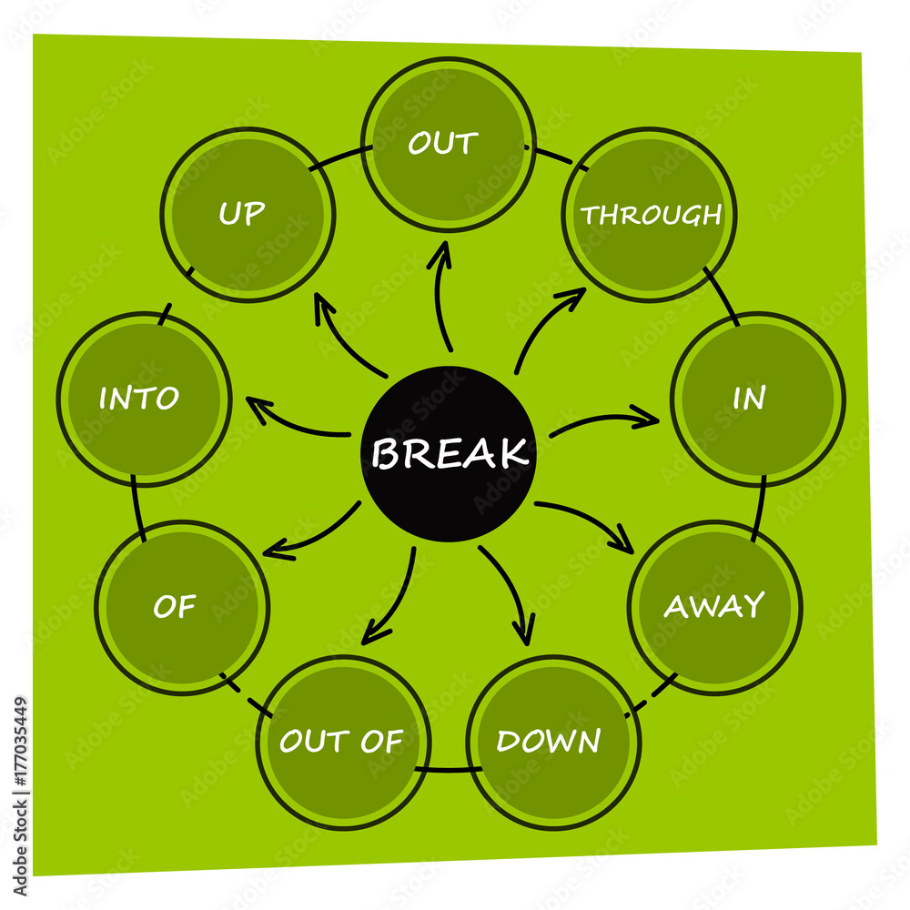 English Grammar Phrasal Verbs Break Verb Diagram Stock english-grammar-phrasal-verbs-break-verb-diagram-stock