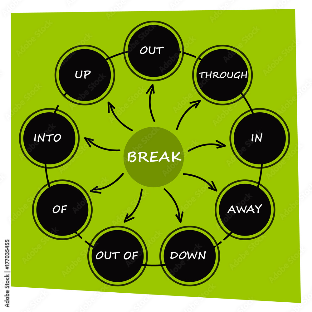 English grammar. Phrasal verbs. "Break" verb. Diagram. Stock Vector ...
