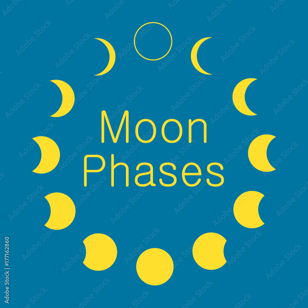 Astronomy Moon Phases