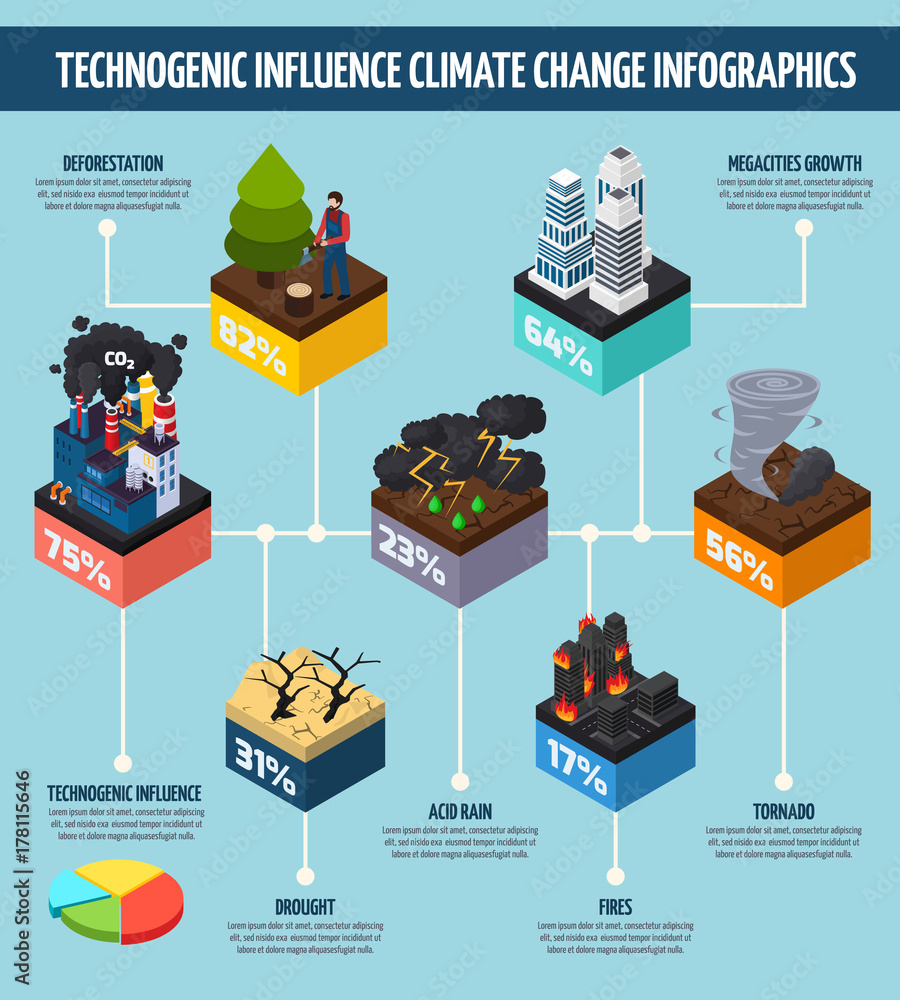 Human Activity Influence Climate Change Infographics Stock Vector ...