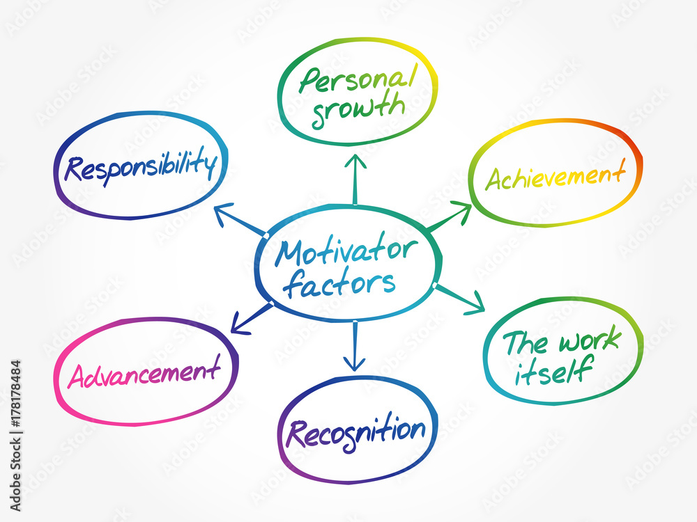 Motivator factors mind map diagram, concept background Stock Vector ...