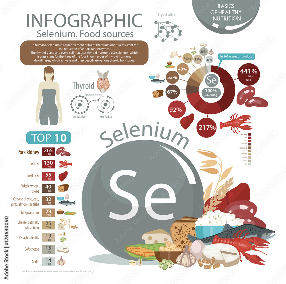 Selenium. Stock Vector | Adobe Stock
