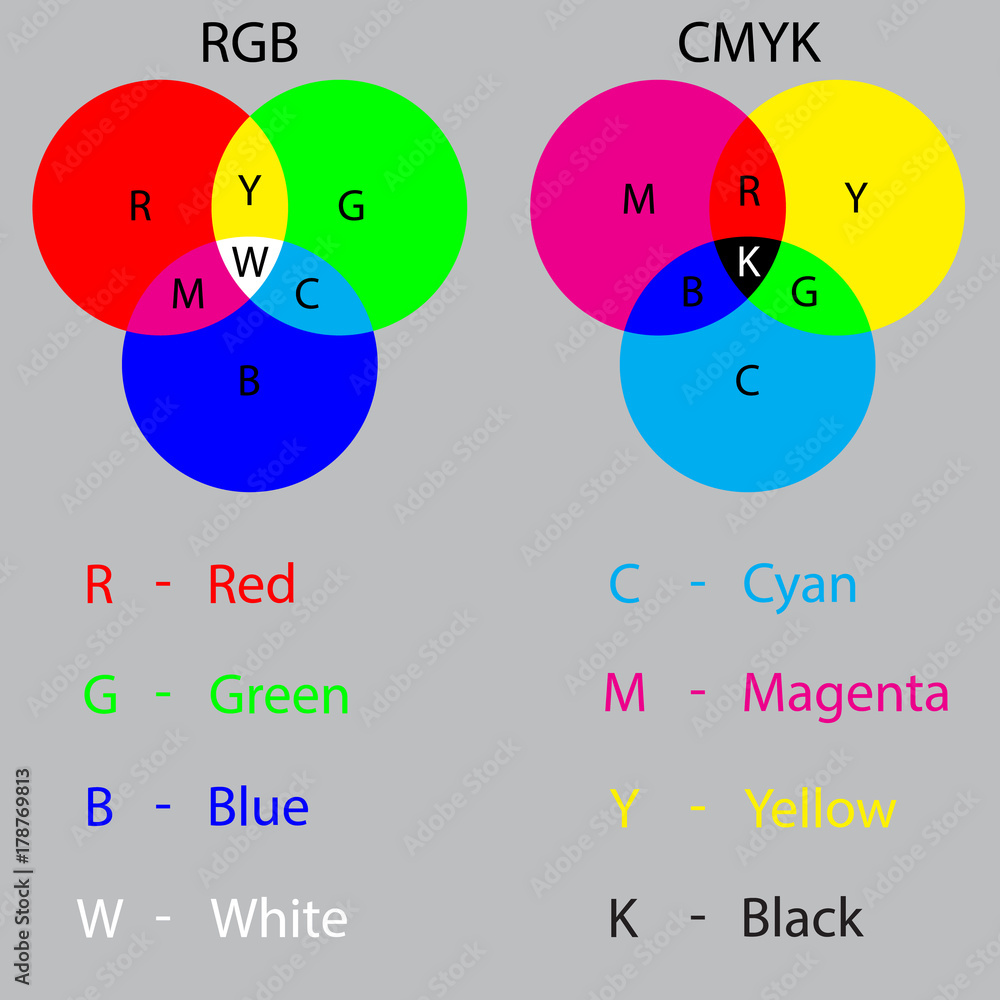 RGB and CMYK matching systems for your presentations or lessons. RGB ...