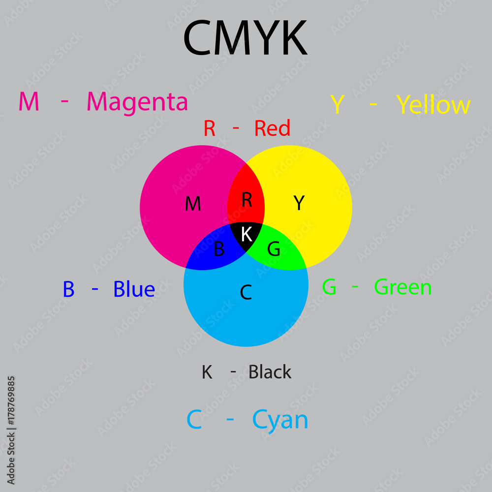 CMYK matching system for your presentations or lessons. CMYK scheme ...