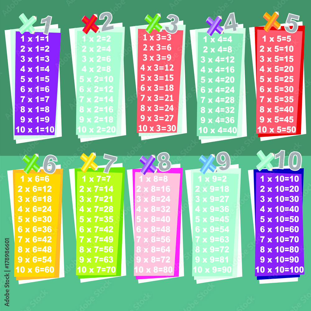 Mathematics multiplication table Stock Vector | Adobe Stock