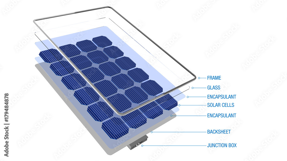 Graph showing parts of a solar panel with their names - Renewable ...