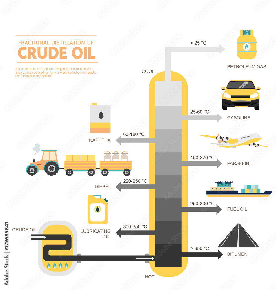 Fractional distillation of crude oil diagram Stock Vector | Adobe Stock