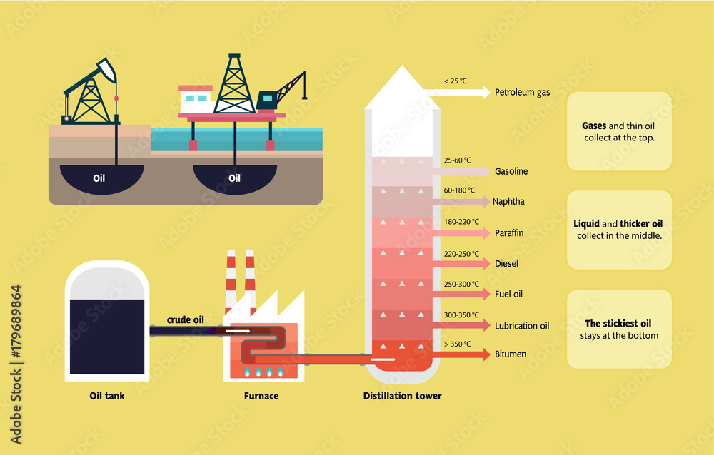 Fractional distillation of crude oil diagram Stock Vector | Adobe Stock