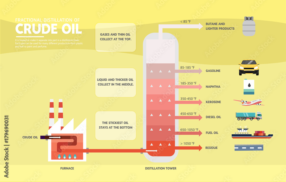 Fractional distillation of crude oil diagram Stock Vector | Adobe Stock