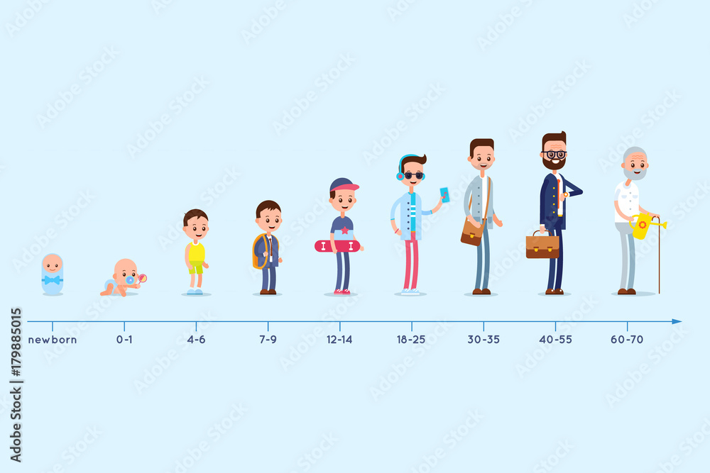 Evolution of the residence of a man from birth to old age. Stages of ...