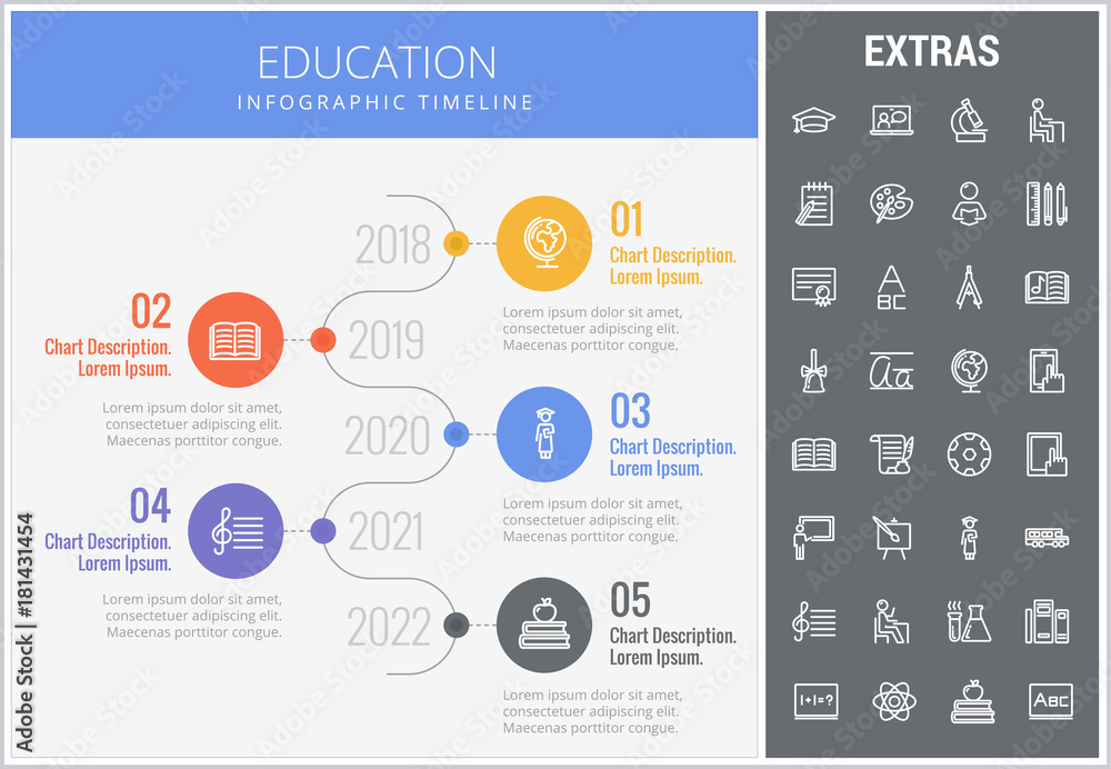 Learning Infographic Timeline