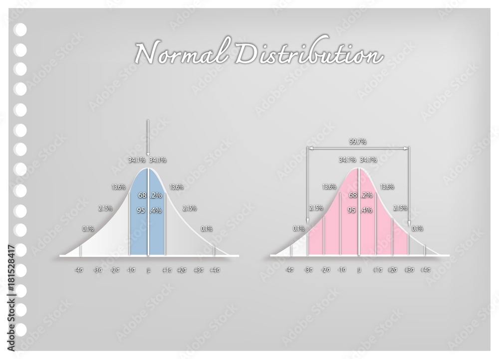 Paper Art Set of Normal Distribution Diagrams Stock Vector | Adobe Stock