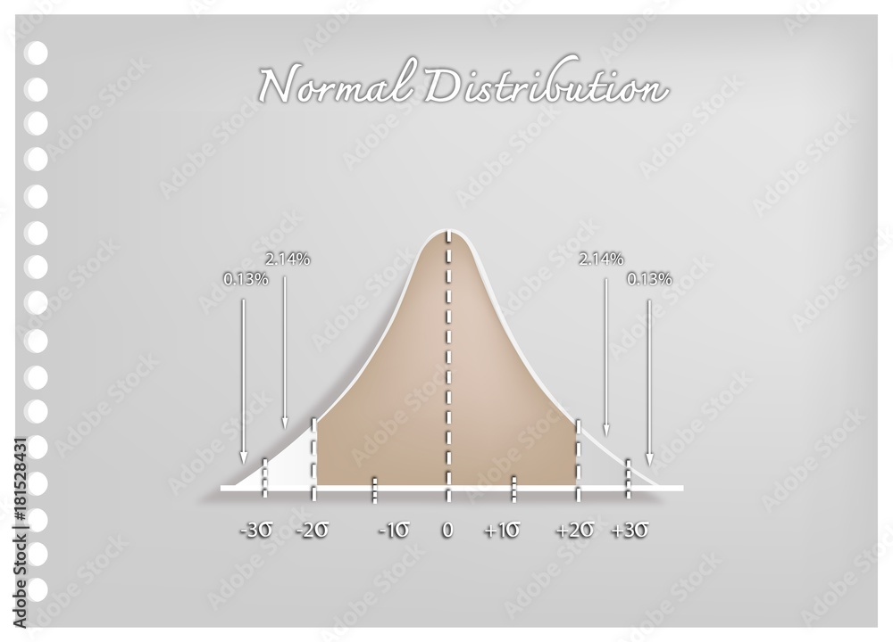 Paper Art of Normal Distribution Diagram or Bell Curve Stock Vector ...