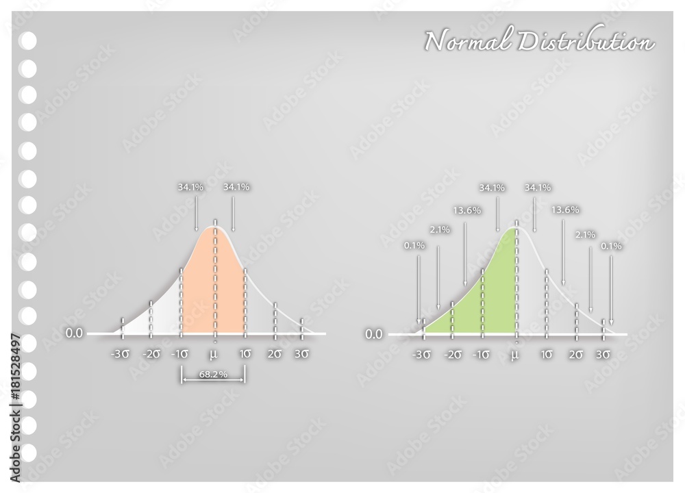 Paper Art of Set of Standard Deviation Charts Stock Vector | Adobe Stock