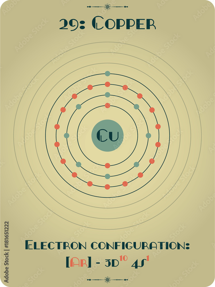 Large and detailed atomic model of Copper Stock Vector | Adobe Stock