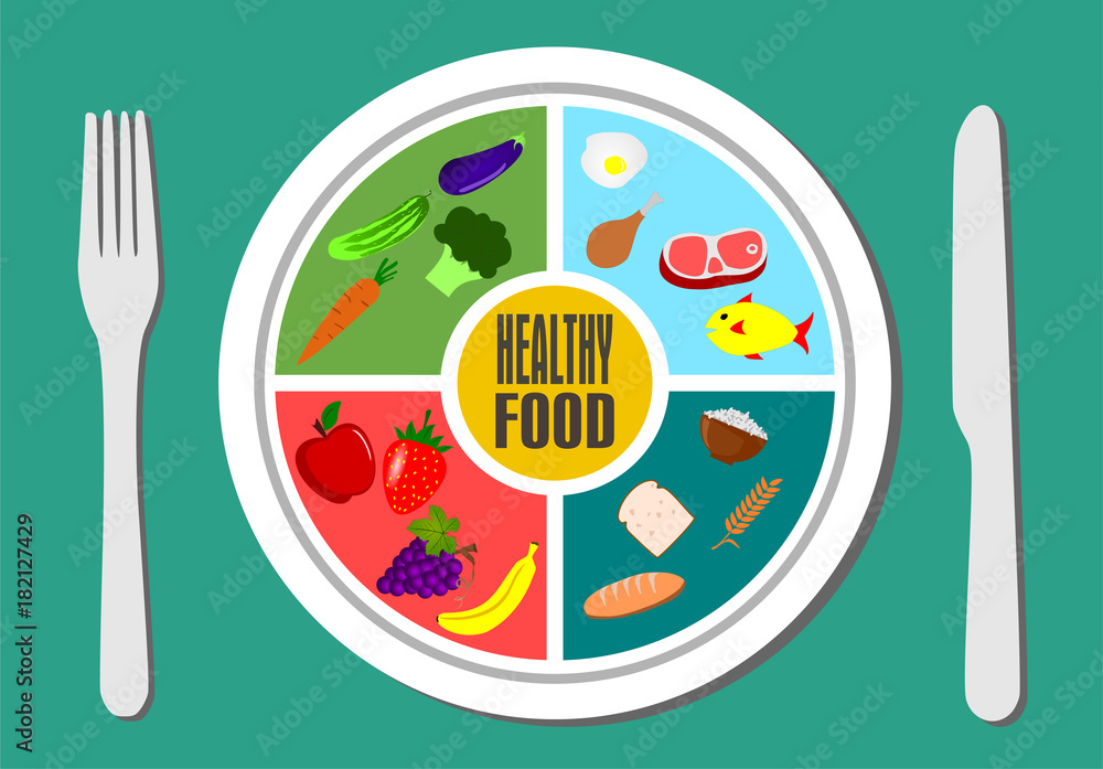 Healthy Food Plate Cartoon
