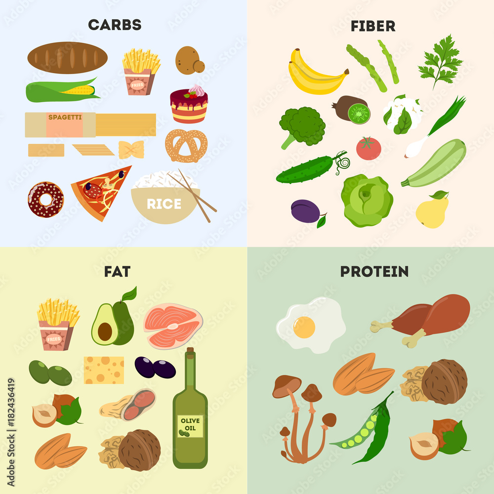 Healthy food groups. Stock Vector | Adobe Stock