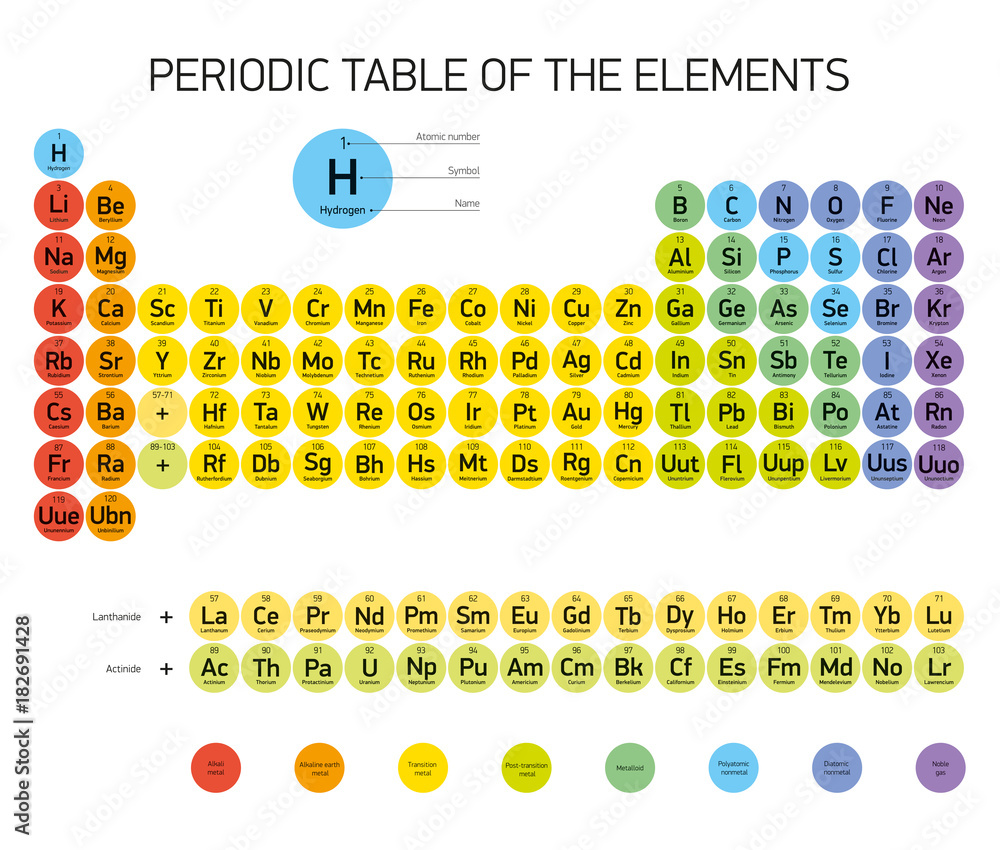 Element 119 Periodic Table