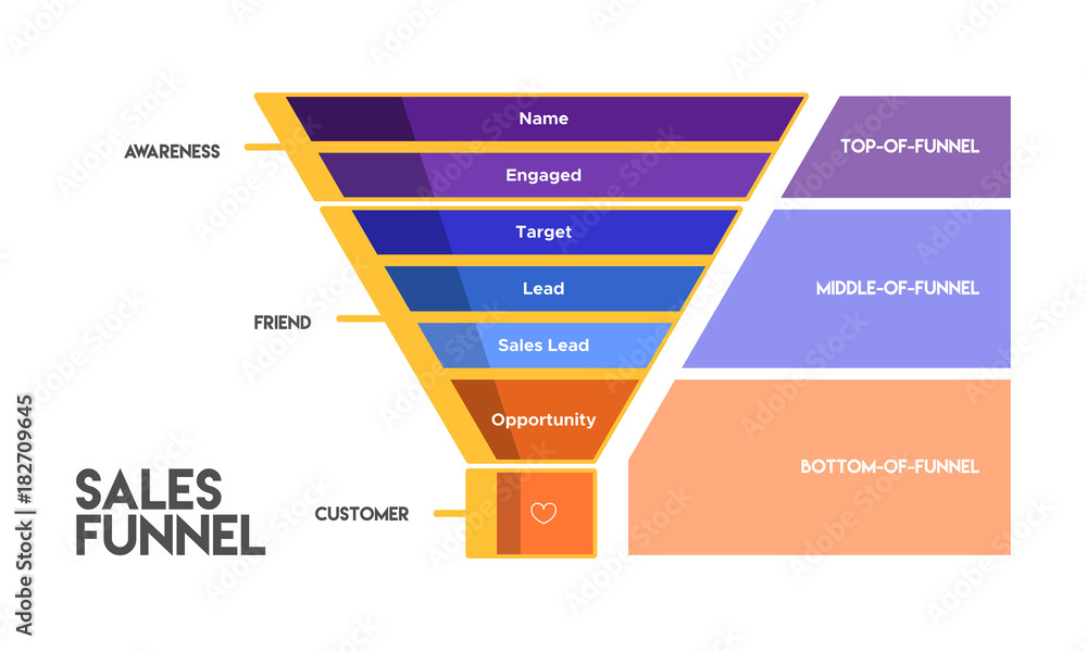 Sales Funnel Infographic / Illustration Stock Vector | Adobe Stock