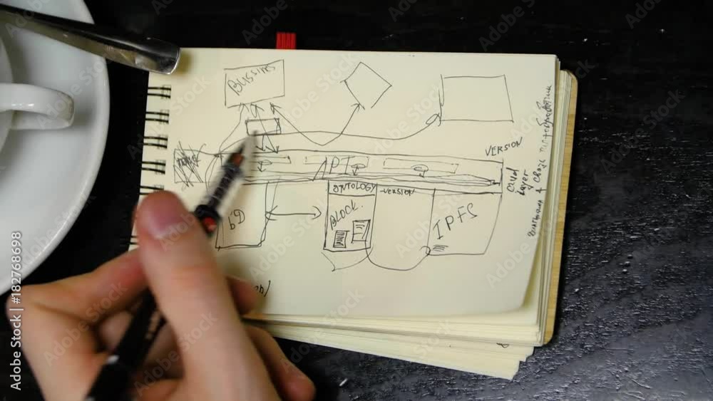Business planning - Flowchart with actions. Business strategy graphs ...