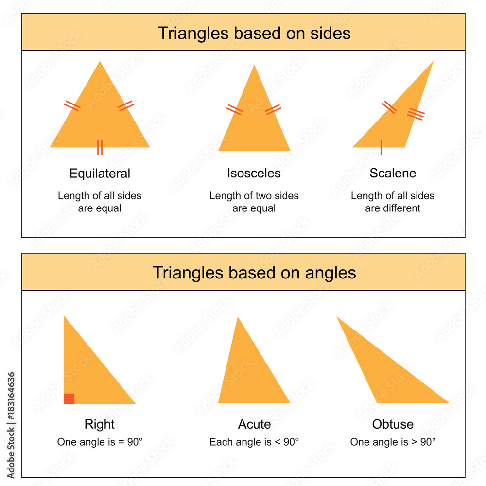 Types of Triangles on white background vector illustration Stock Vector ...