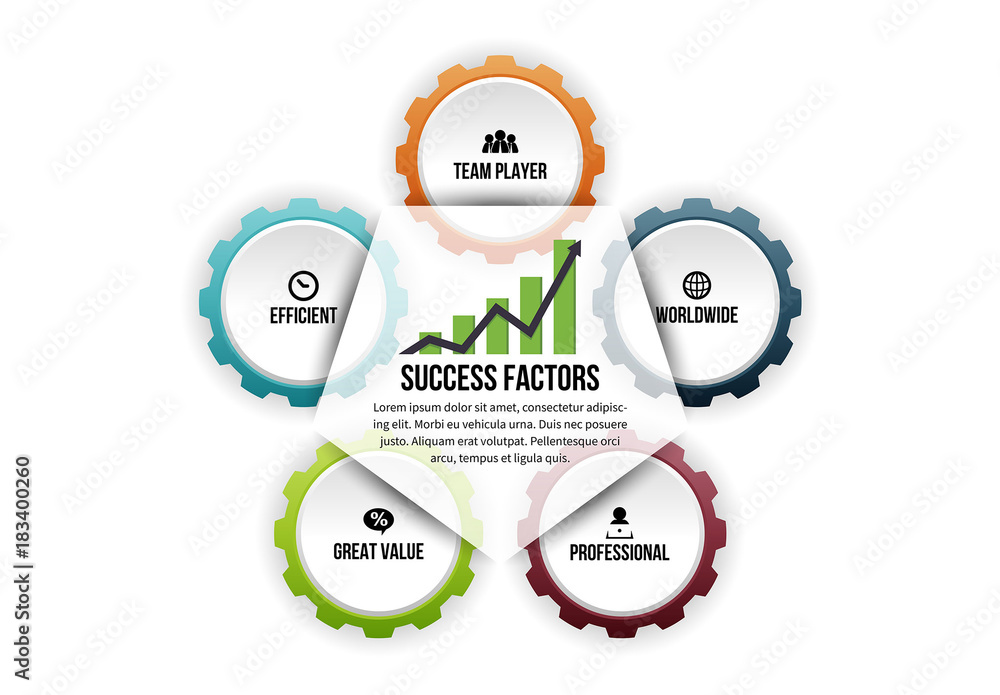 Modelo de 5 Gear Success Factors Infographic do Stock | Adobe Stock