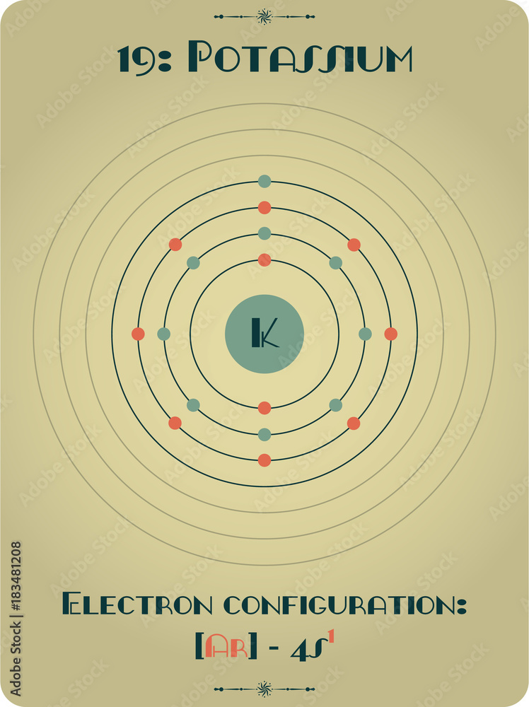 Large and detailed infographic of the element of Potassium. Stock ...