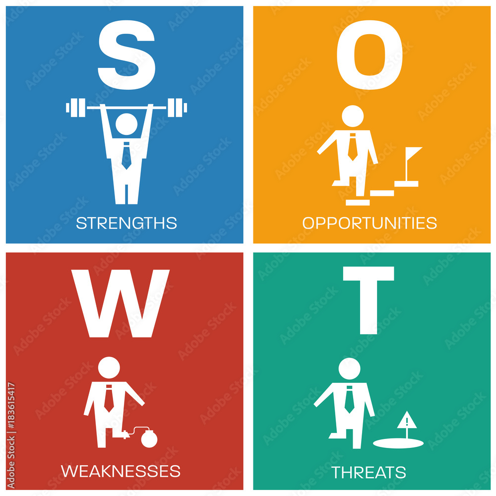 SWOT (strength ,strength ,opportunities and threats ) with business ...
