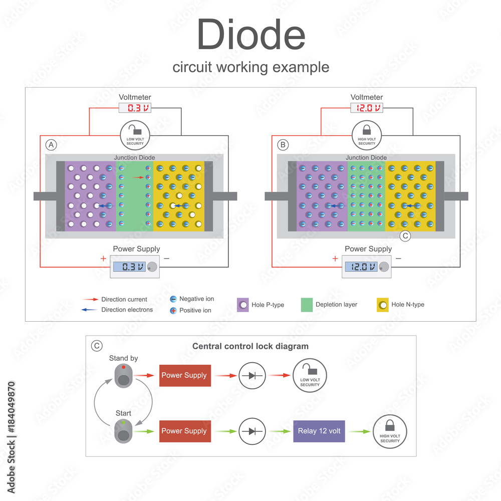 Photo & Art Print Diode in circuit works, PATTARAWIT
