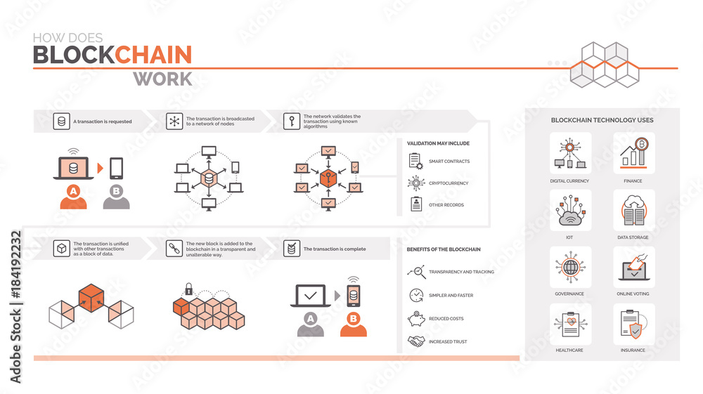 How does a blockchain work Stock-Vektorgrafik | Adobe Stock