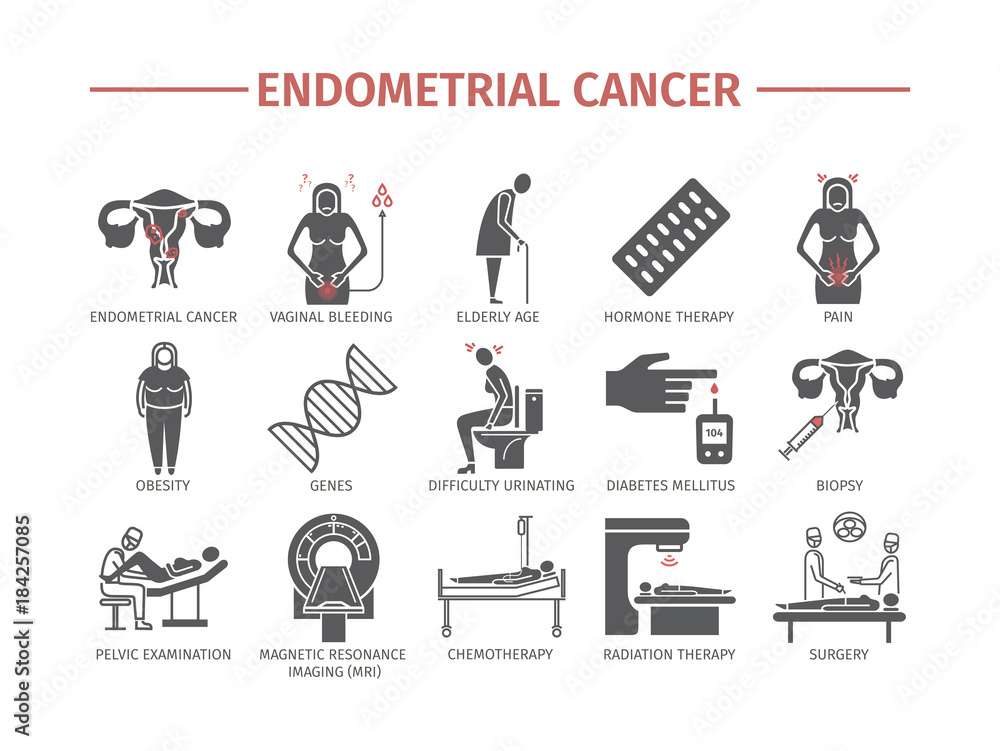 Vetor de Endometrial cancer. Symptoms, Causes, Treatment. Flat icons ...