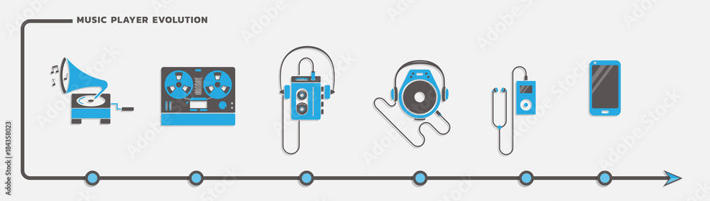 Music player evolution vector set Stock Vector | Adobe Stock
