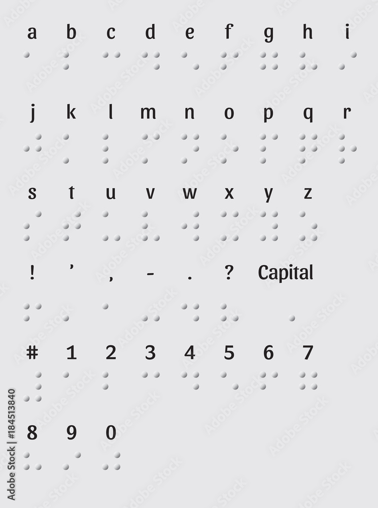 Braille Alphabet. braille alphabet including numbers & punctuation ...