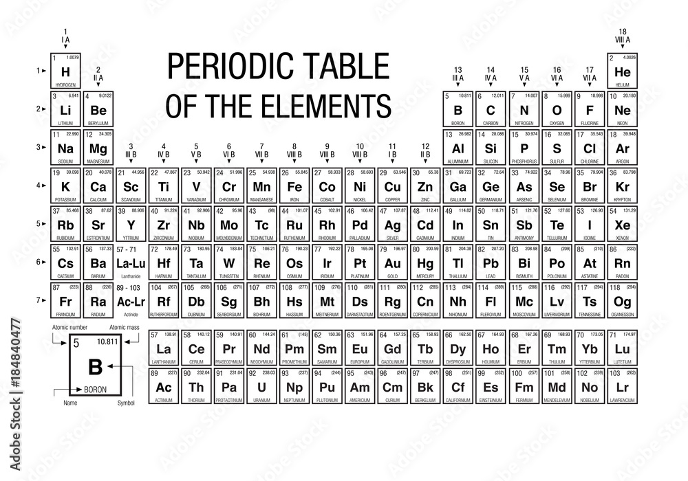 Periodic Table of Elements black and white with the 4 new elements ...
