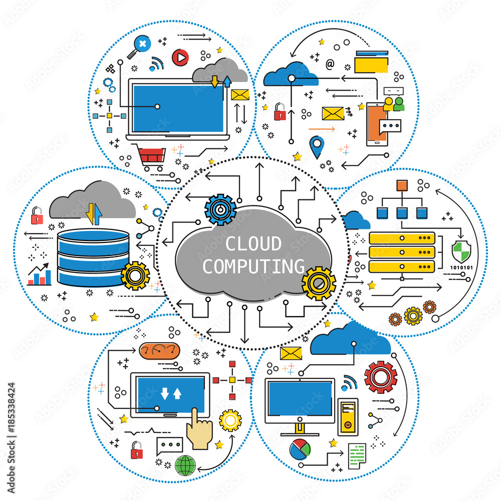 Cloud Computing Infographic