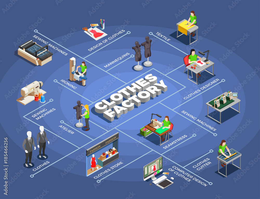 Fashion Clothes Factory Isometric Flowchart Stock Vector | Adobe Stock
