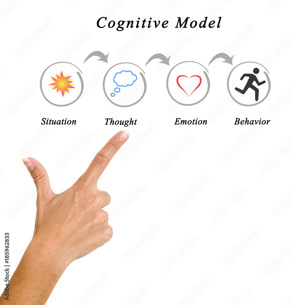 Components of Cognitive Model Stock Photo | Adobe Stock