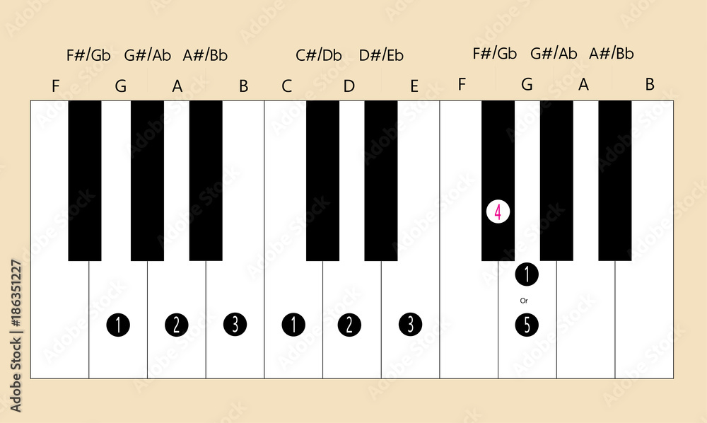 G major scale fingering for piano to use with every application Stock ...