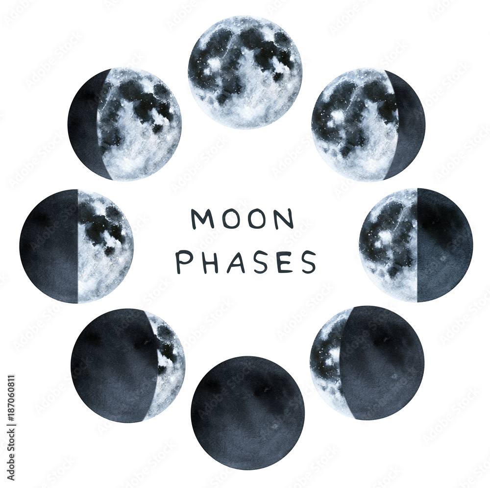 Phases Of The Moon In Order Starting With New Moon