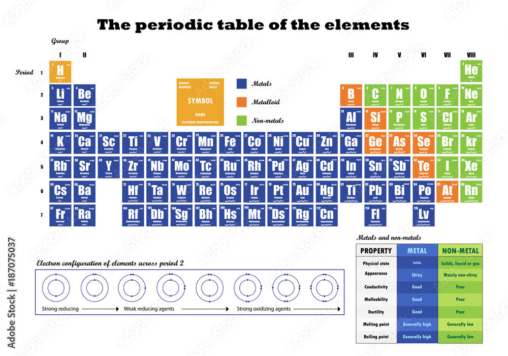 Periodic Table of element showing electron shells Stock Vector | Adobe ...