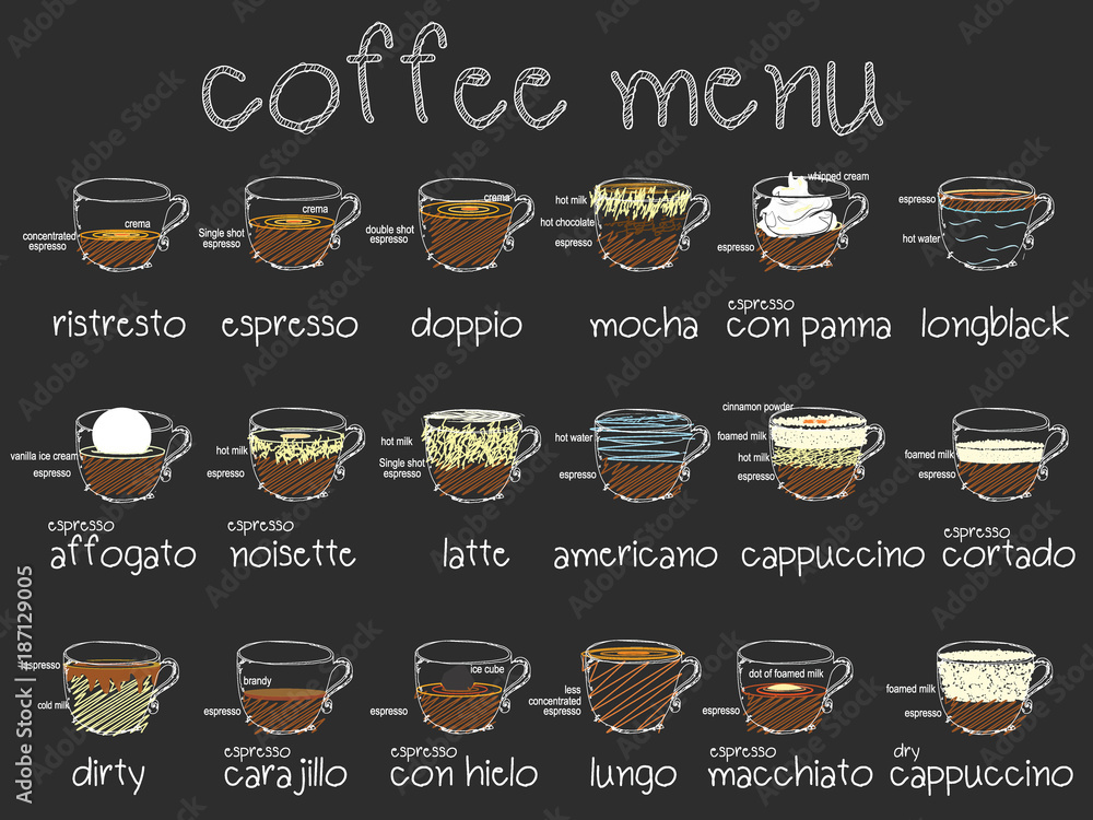 Set of coffee menu in green board and colour crayon Stock Vector ...