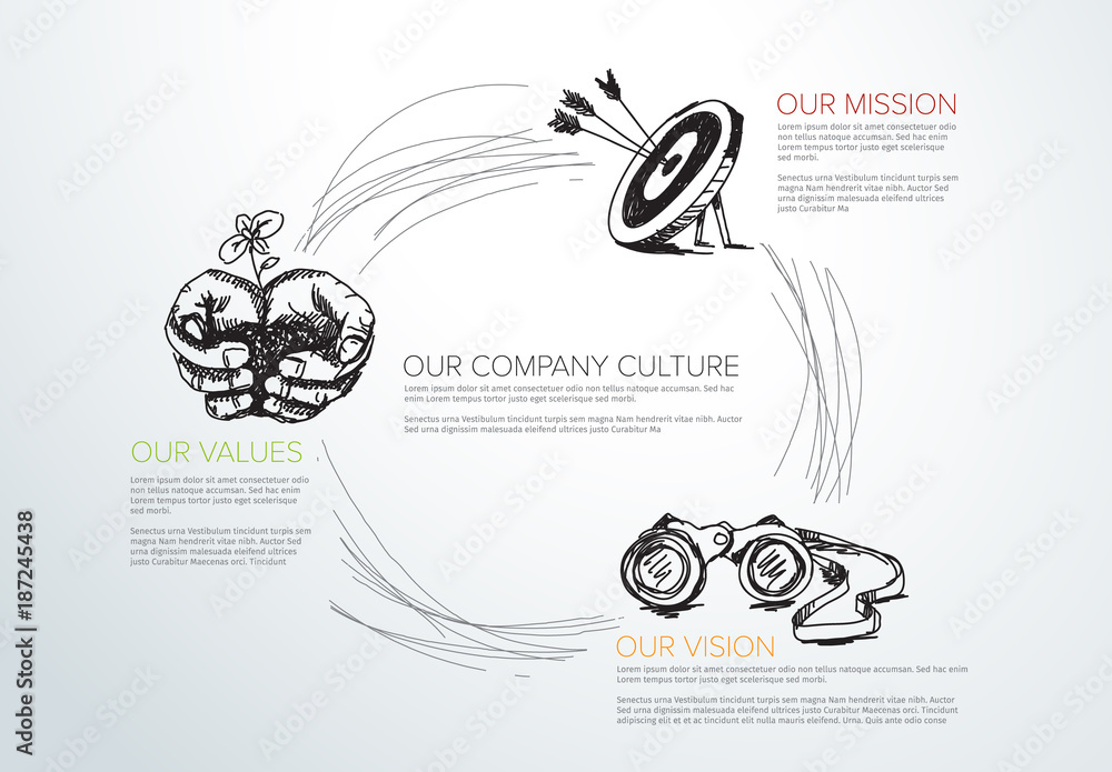 Mission, vision and values diagram Stock Vector | Adobe Stock