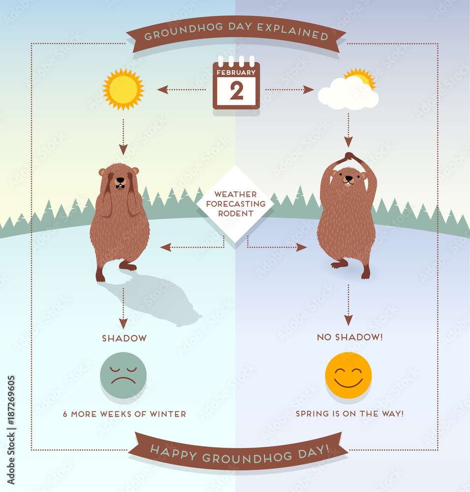 Happy Groundhog Day infographic flowchart style illustration with cute ...