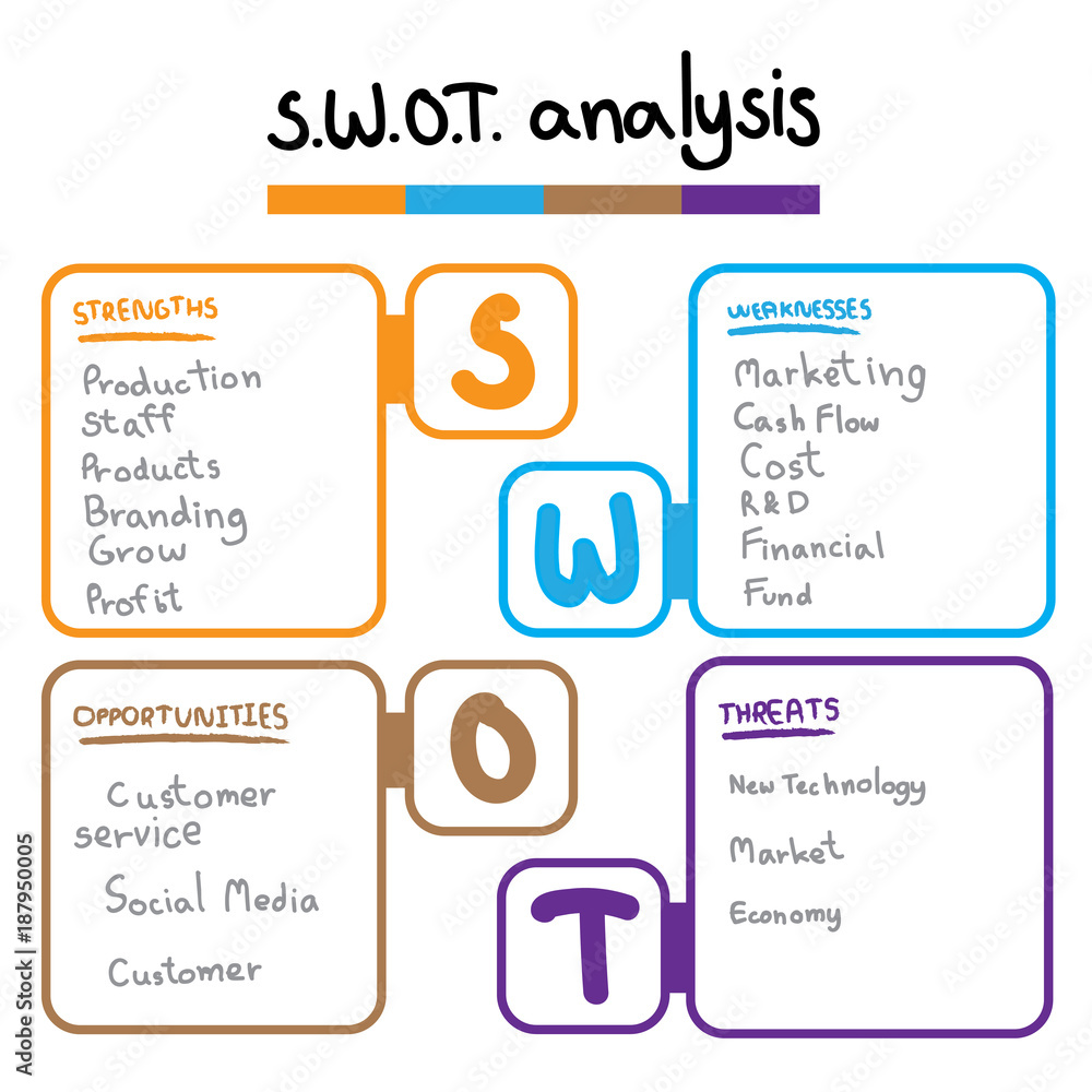 SWOT Analysis table template with Strength, Weaknesses, opportunities ...