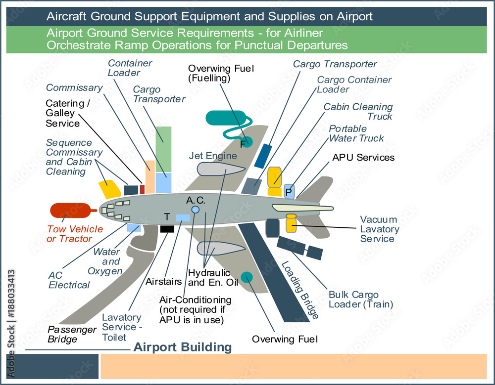 Aircraft Ground Support Equipment and Supplies on Airport Stock Vector ...