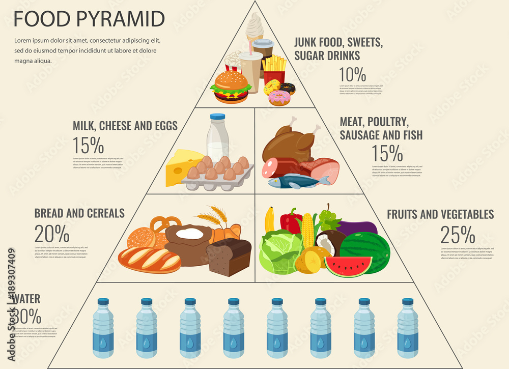 Dairy Food Pyramid at Riva Brown blog