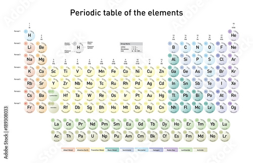 Modern Periodic Table of the Elements with atomic number, element name ...