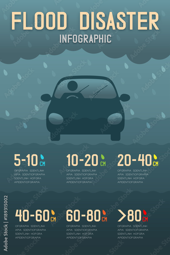 Flood Disaster of car water level limit with man icons pictogram design ...